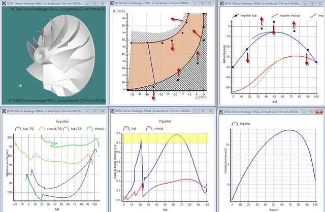 Designing Turbomachinery with Optimization – Better Designs in Less Time